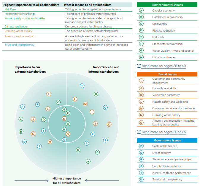 Sustainability | Pennon Group PLC